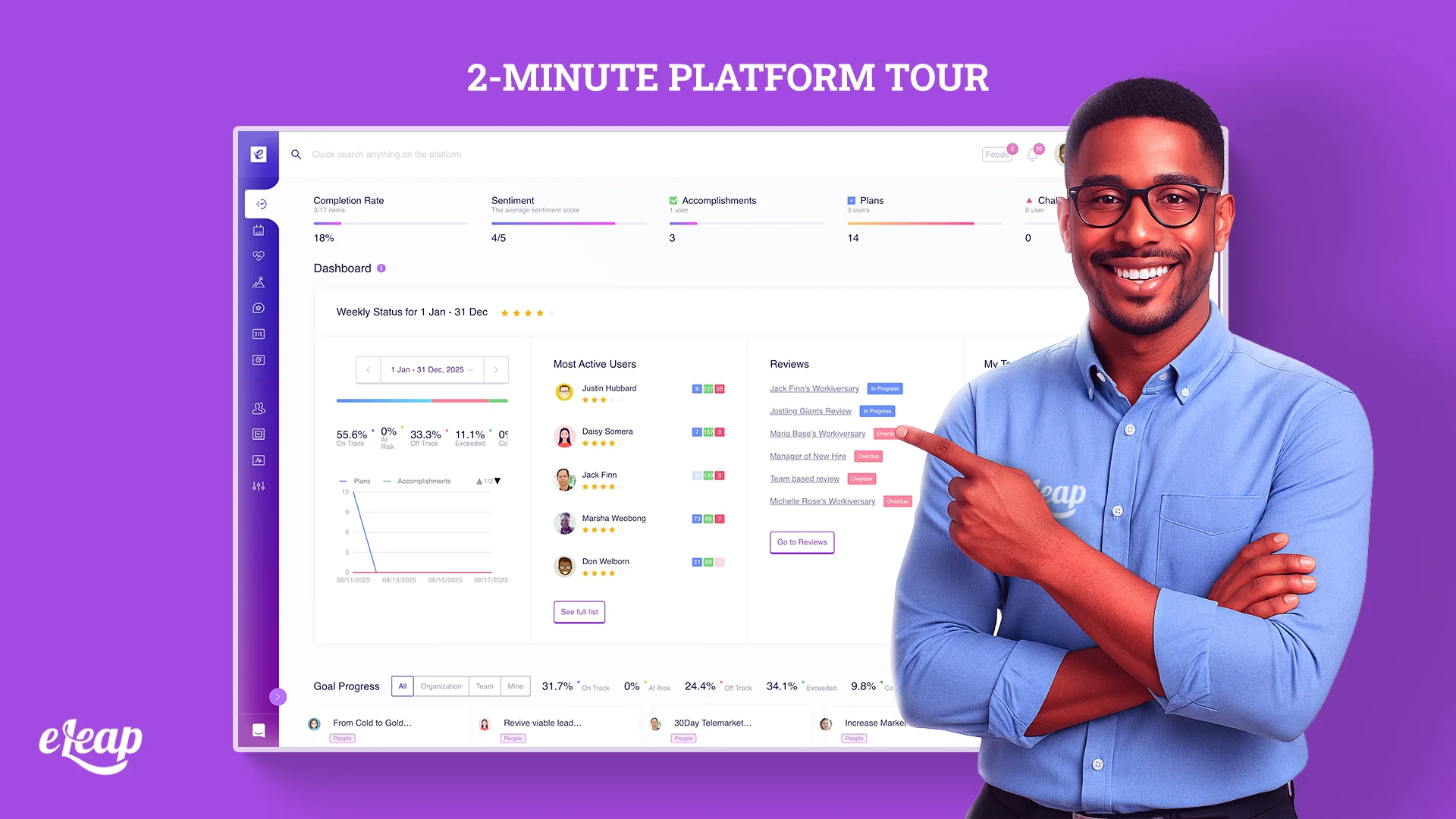 Performance Management Platform | Alignment | Engagement | eLeaP ...